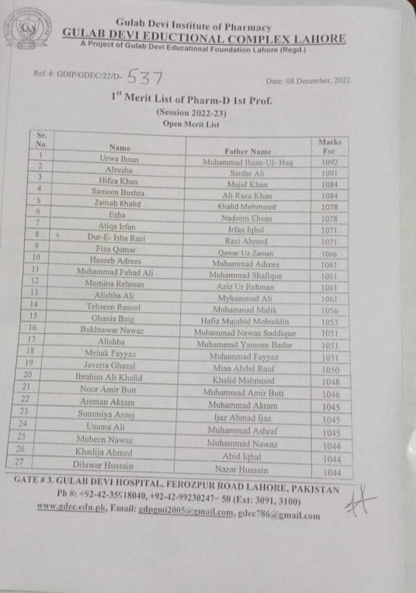 Gulab Devi Educational Complex Lahore Admissions 2024