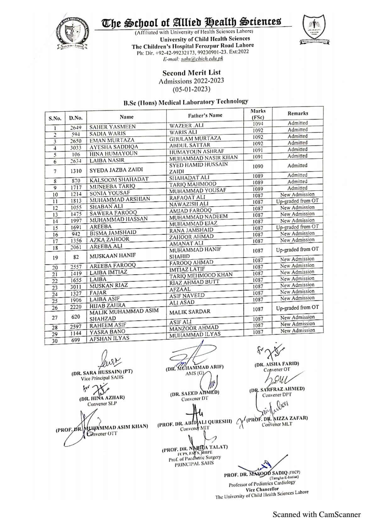 UCHS merit list 2022 -Children Hospital Lahore